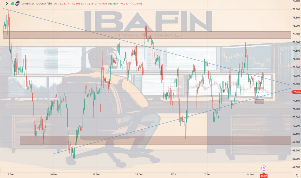 Technical Report: Crude Oil Price Analysis – IBAFIN