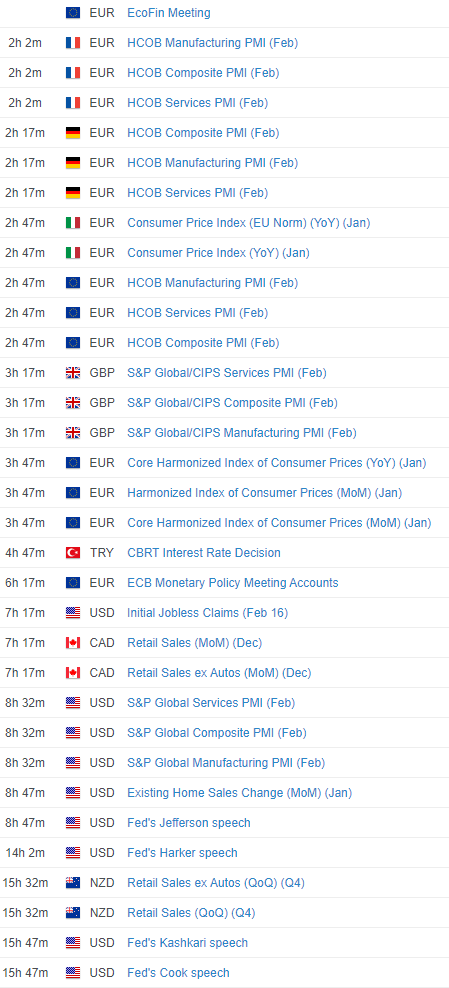 Key Economic Indicators and Data Releases for 22nd Feb 2024 – IBAFIN