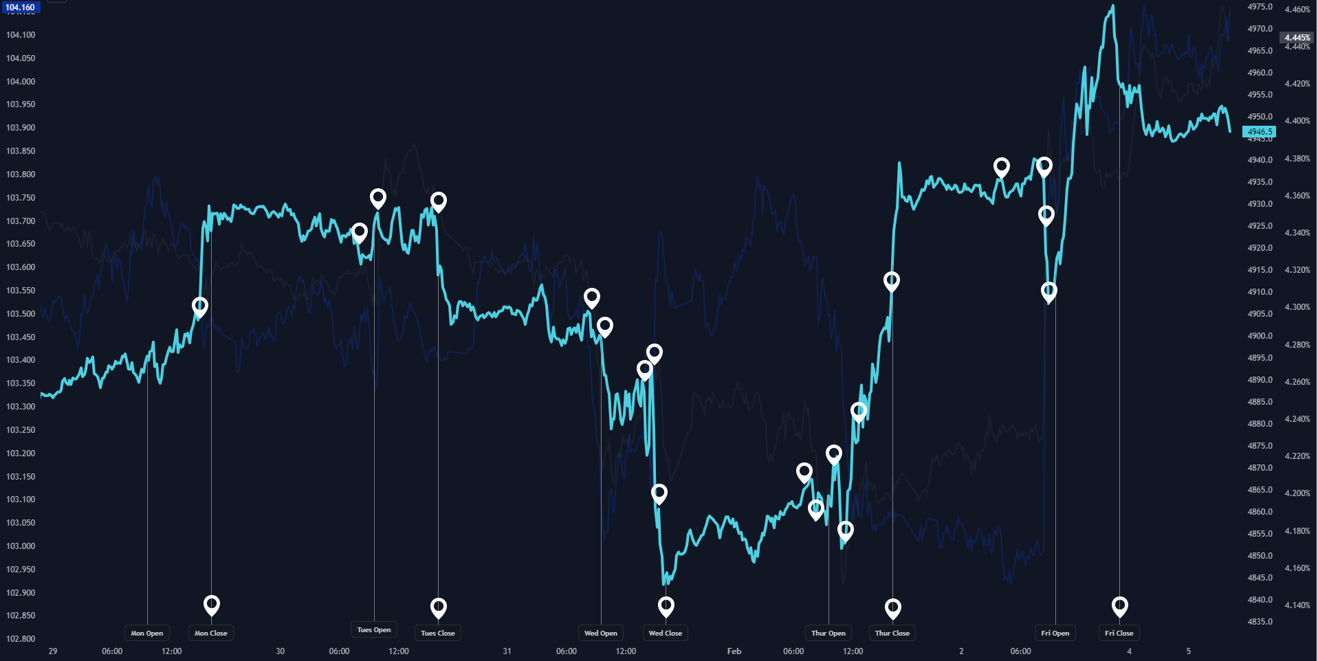 Understanding the Market: A Deep Dive into the Event Breakdown Chart of ...