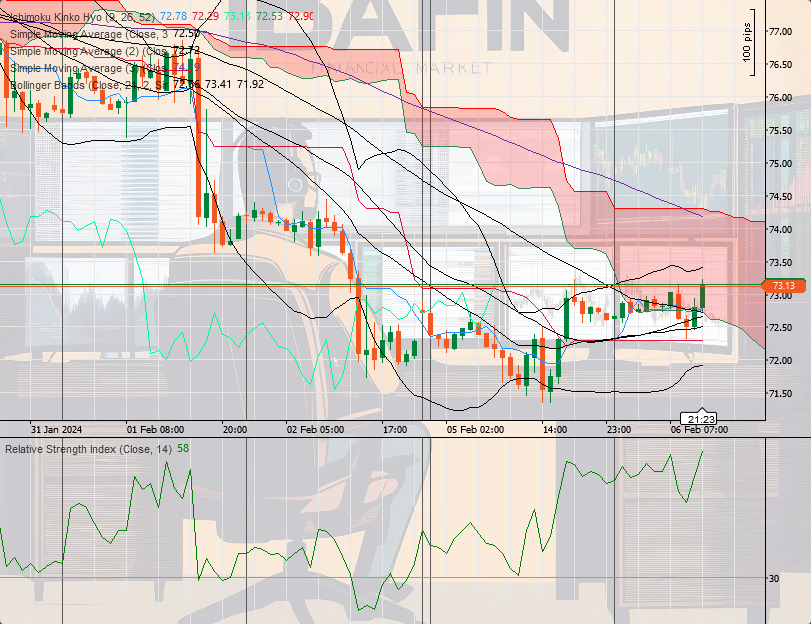 Decoding Market Signals: A Deep Dive into the Latest Oil Price Trends ...