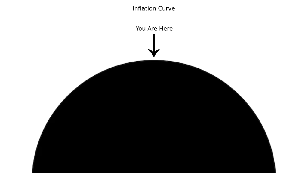Navigating the Inflation Curve: Understanding Our Current Economic ...