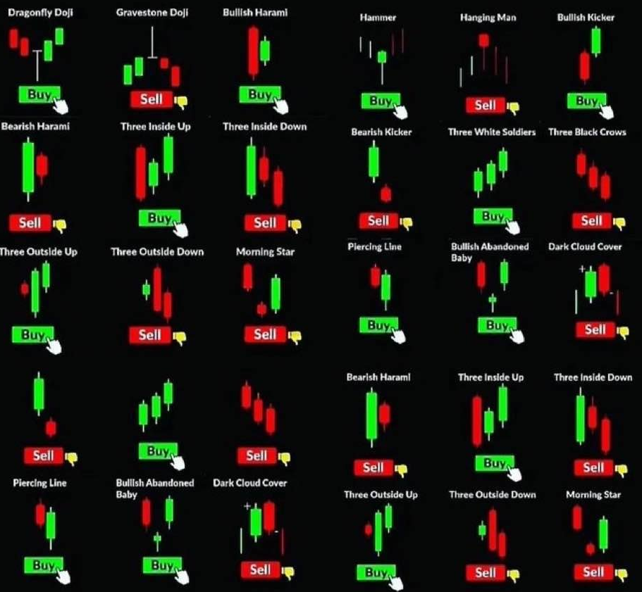 Decoding the Market: A Guide to Candlestick Patterns and Trading ...